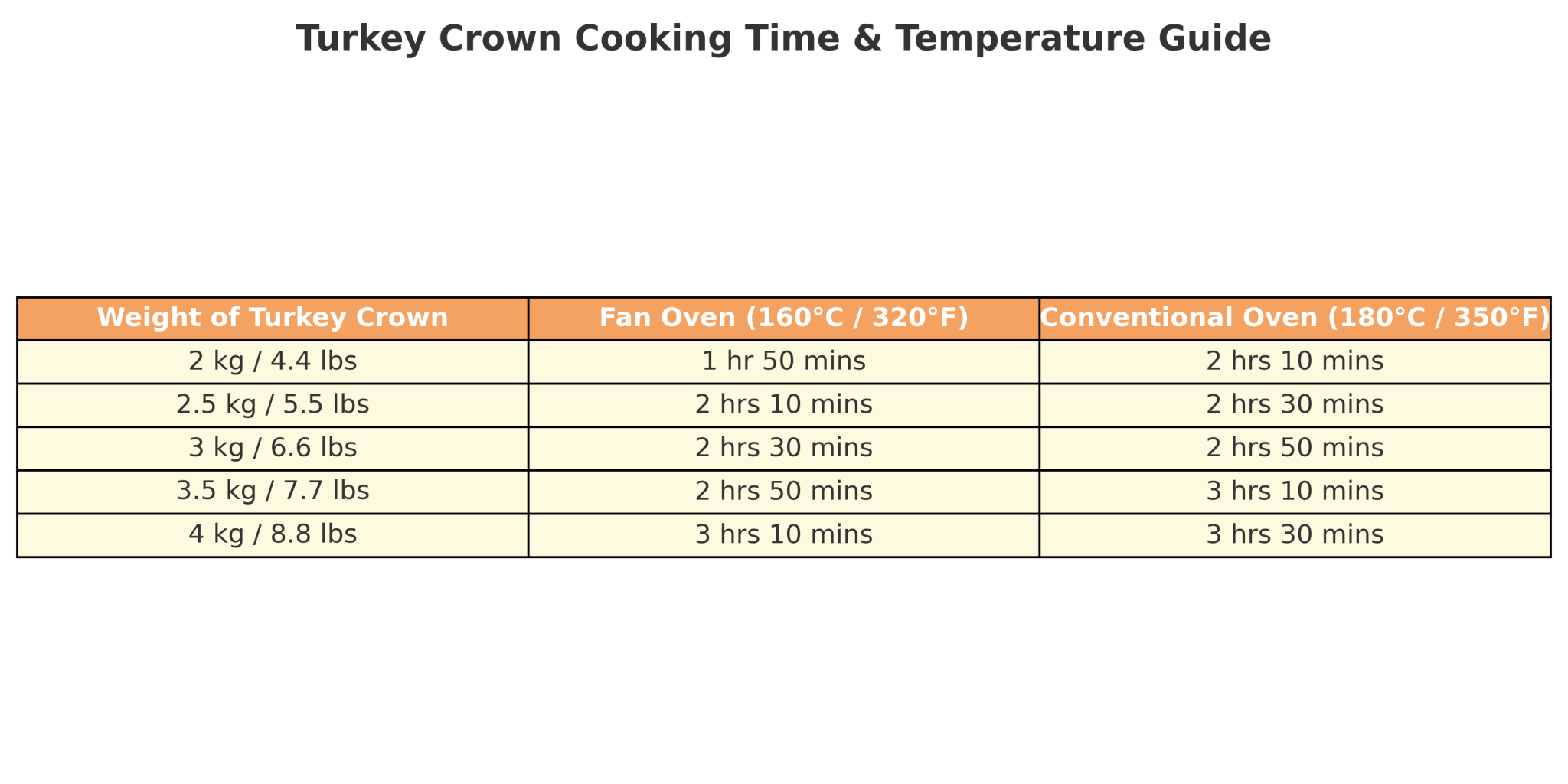 How Long to Cook a Turkey Crown (Time & Temperature Guide)